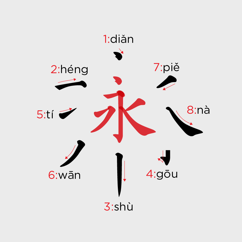 How to be a Master in Chinese character stroke order? - C...