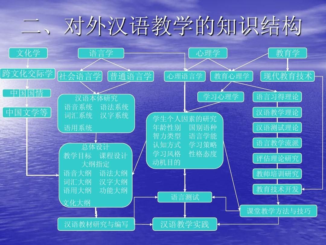 线上教学的微课动画制作 - Cchatty
