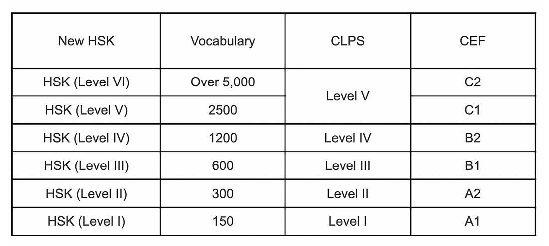 business-chinese-series - Cchatty